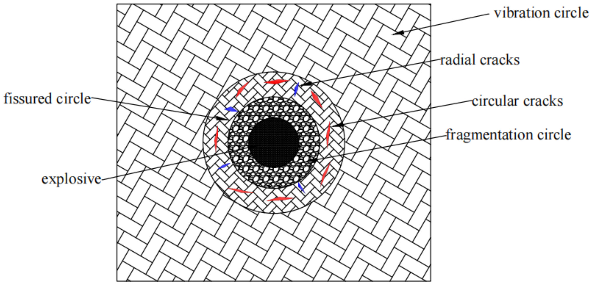 Optimization of Pre-Splitting Blasting Hole Network Parameters and ...