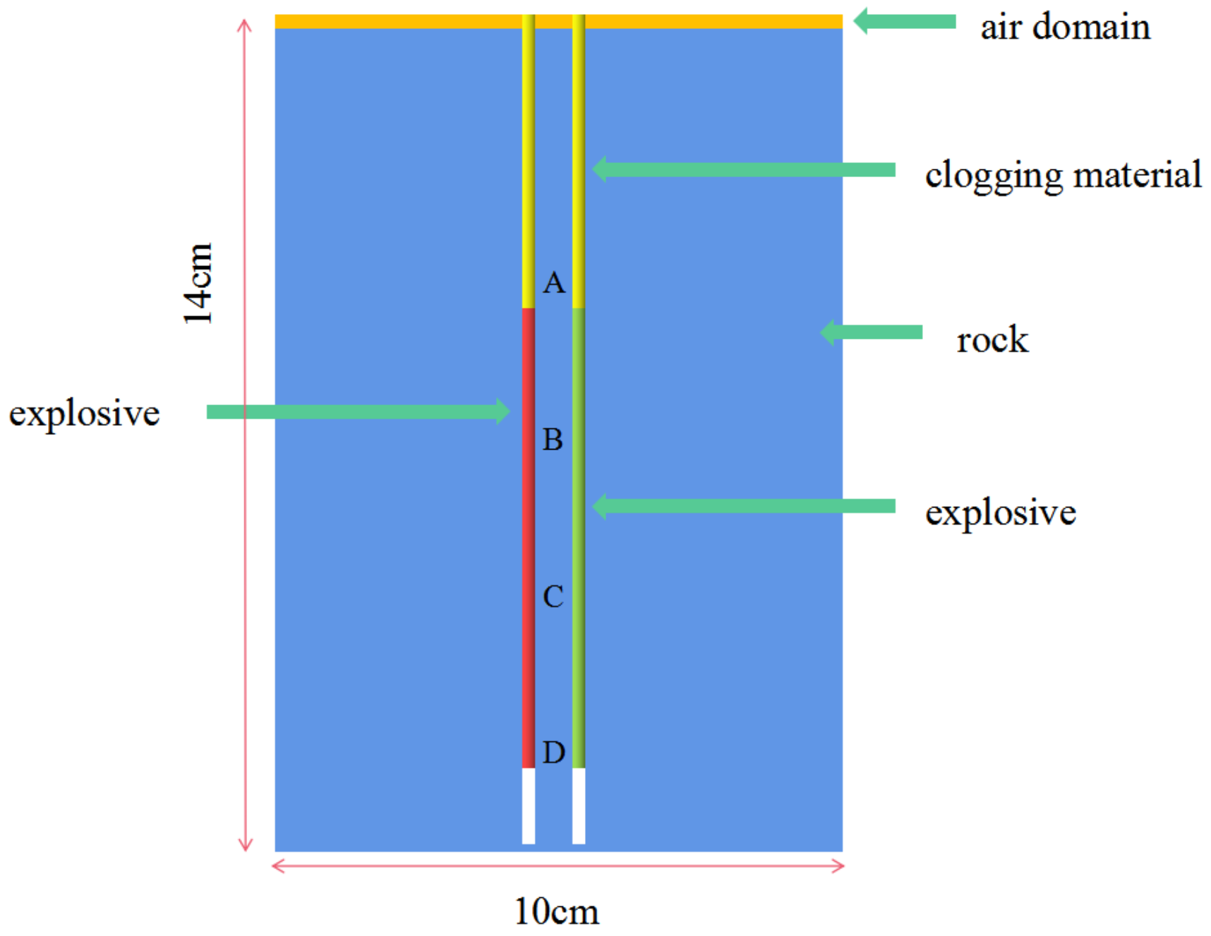 Optimization of Pre-Splitting Blasting Hole Network Parameters and ...