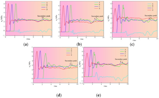 Optimization of Pre-Splitting Blasting Hole Network Parameters and ...