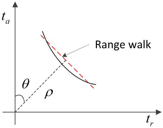 Applied Sciences | Special Issue : Recent Advances in Radar Imaging