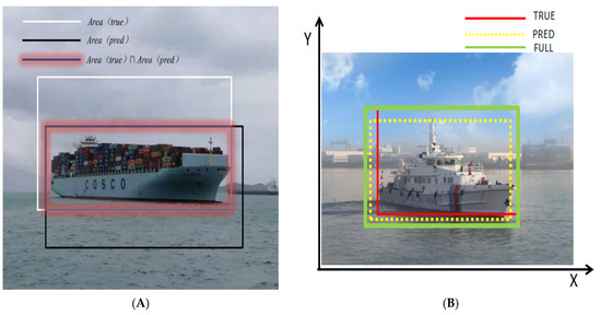 Applied Sciences | Free Full-Text | A Fast Maritime Target ...