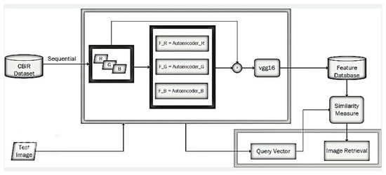 Applied Sciences | Free Full-Text | Reverse Image Search Using Deep ...