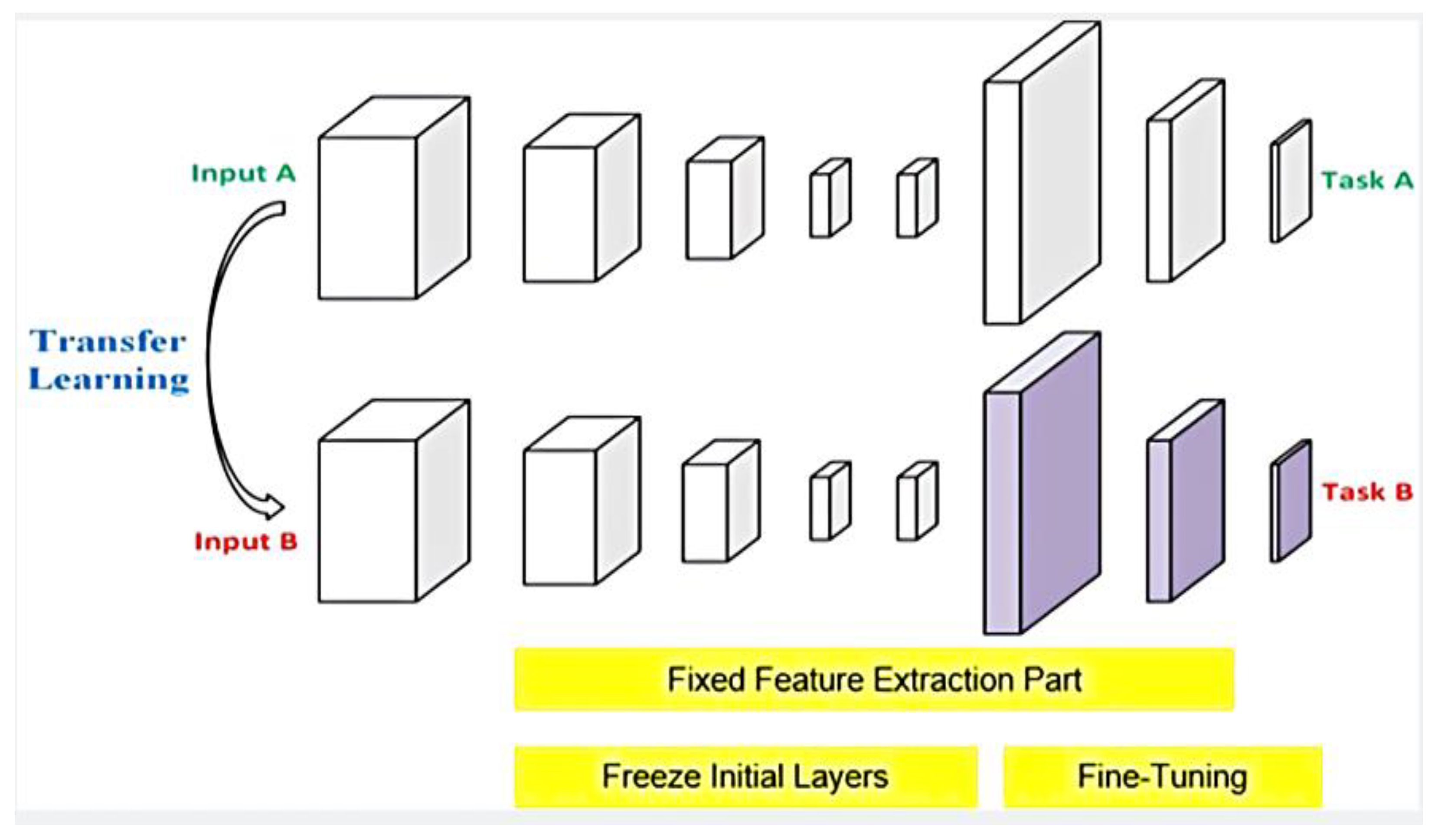 Reverse Image Search Using Deep Unsupervised Generative Learning And Deep Convolutional Neural