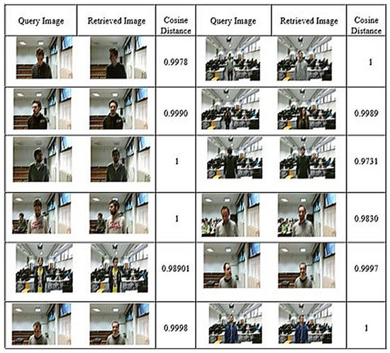 Reverse Image Search Using Deep Unsupervised Generative Learning and Deep Convolutional Neural ...