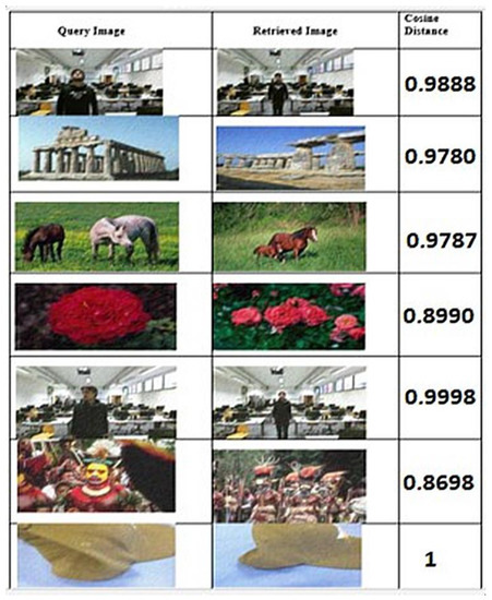 Reverse Image Search Using Deep Unsupervised Generative Learning And Deep Convolutional Neural