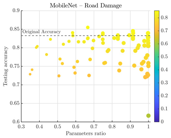 Applied Sciences | Special Issue : Recent Advances in Deep Learning for ...