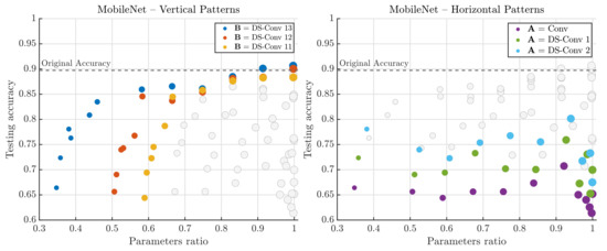 Applied Sciences | Special Issue : Recent Advances in Deep Learning for ...