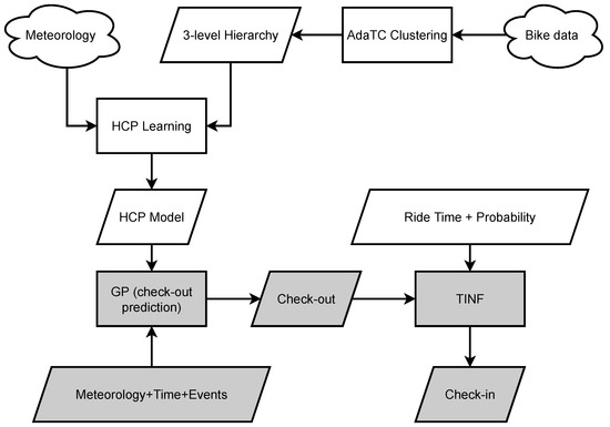 Applied Sciences | Free Full-Text | Gaussian Processes for Signal ...