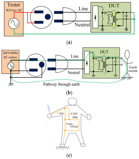 An LLC Converter with Capacitive Insulation