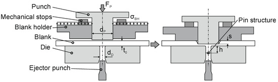 Applied Sciences | Free Full-Text | Joining of CFRT/Steel Hybrid Parts ...