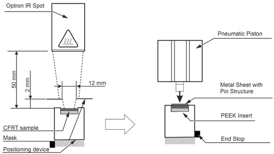 Applied Sciences | Free Full-Text | Joining of CFRT/Steel Hybrid Parts ...