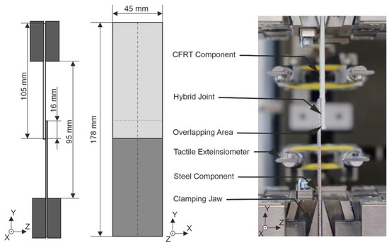 Applied Sciences | Free Full-Text | Joining of CFRT/Steel Hybrid Parts ...