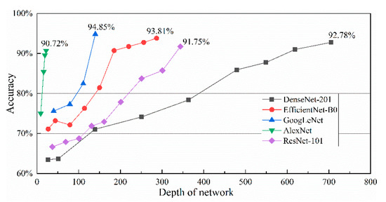 A Method Based on Multi-Network Feature Fusion and Random Forest for Foreign Objects Detection ...