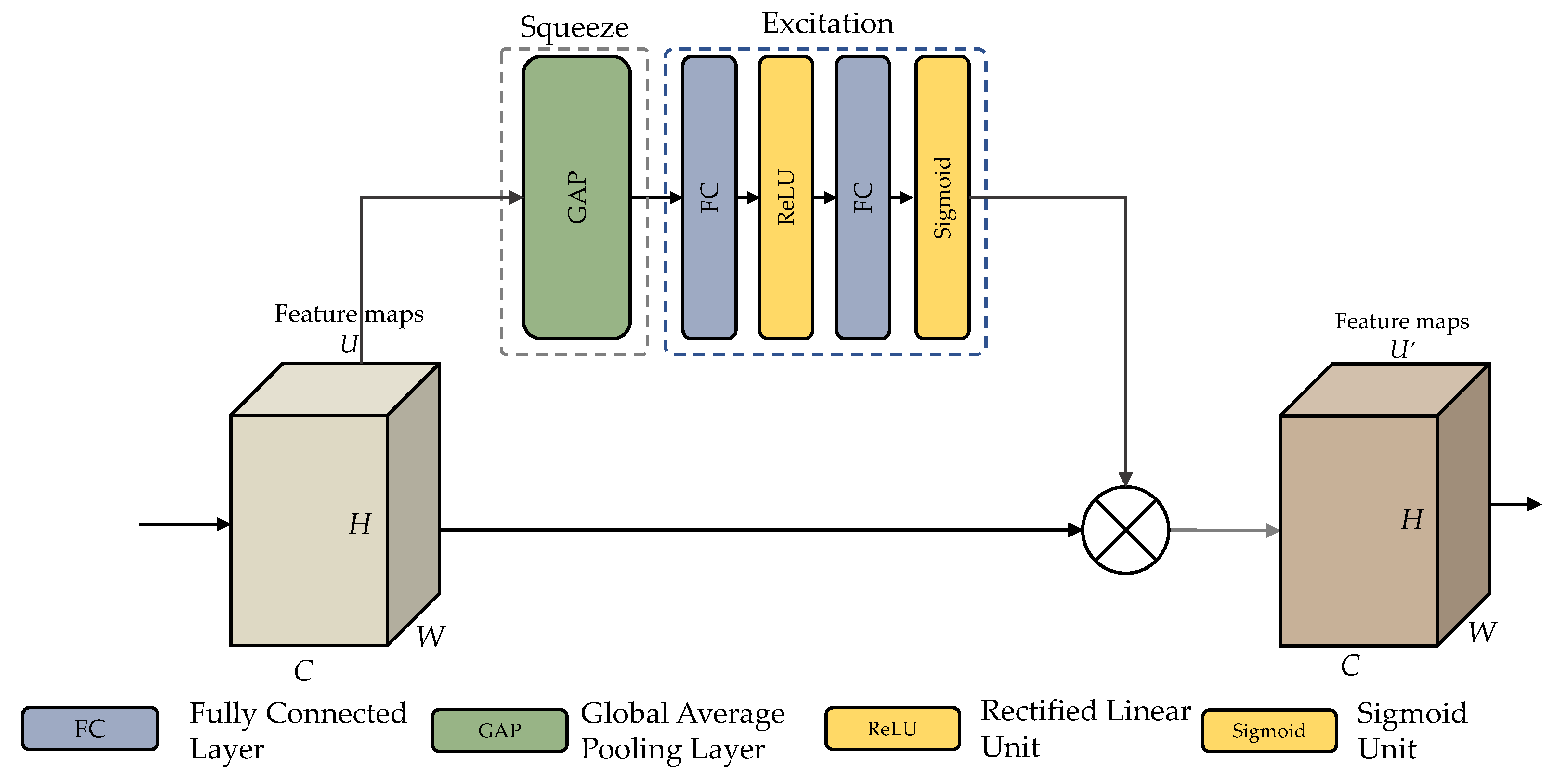 Applied Sciences Free Full Text A Hybrid Deep Residual Network For Efficient Transitional