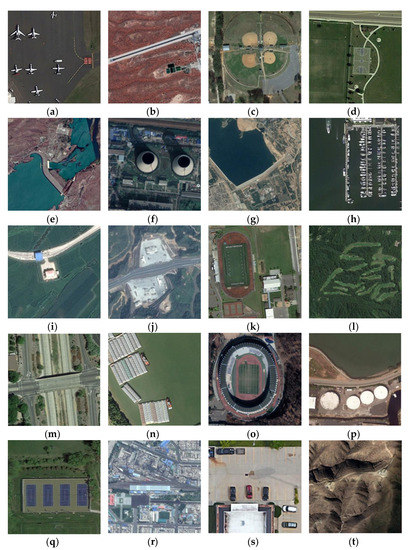 A Dense Feature Pyramid Network for Remote Sensing Object Detection