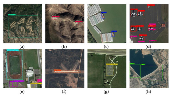 A Dense Feature Pyramid Network for Remote Sensing Object Detection