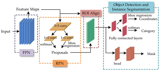 Damage Detection of Insulators in Catenary Based on Deep Learning and ...