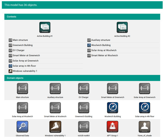 Incorporating Cyber Threat Intelligence into Complex Cyber-Physical ...