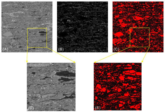 Shale Mineralogy Analysis Method: Quantitative Correction of Minerals ...