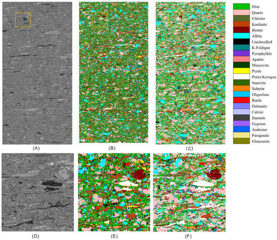 Shale Mineralogy Analysis Method: Quantitative Correction of Minerals ...