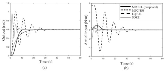Continuous-Time Nonlinear Model Predictive Tracking Control with Input ...