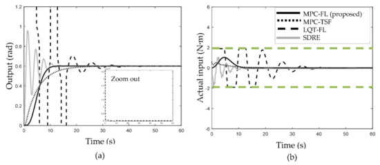 Continuous-Time Nonlinear Model Predictive Tracking Control with Input ...
