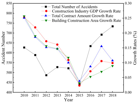 Construction and Project Management