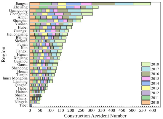 Construction and Project Management