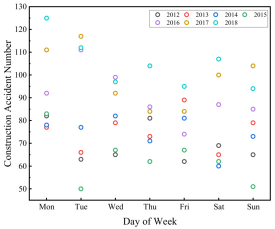 Construction and Project Management