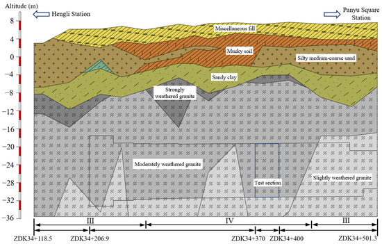 Research and Application of a Prefabricated Spatial Reticulated Shell ...