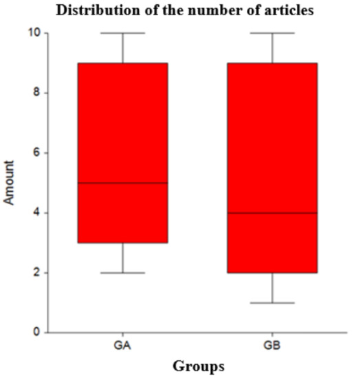 Evaluation and Effectiveness of Clinical Trials with Hormone Therapy in ...
