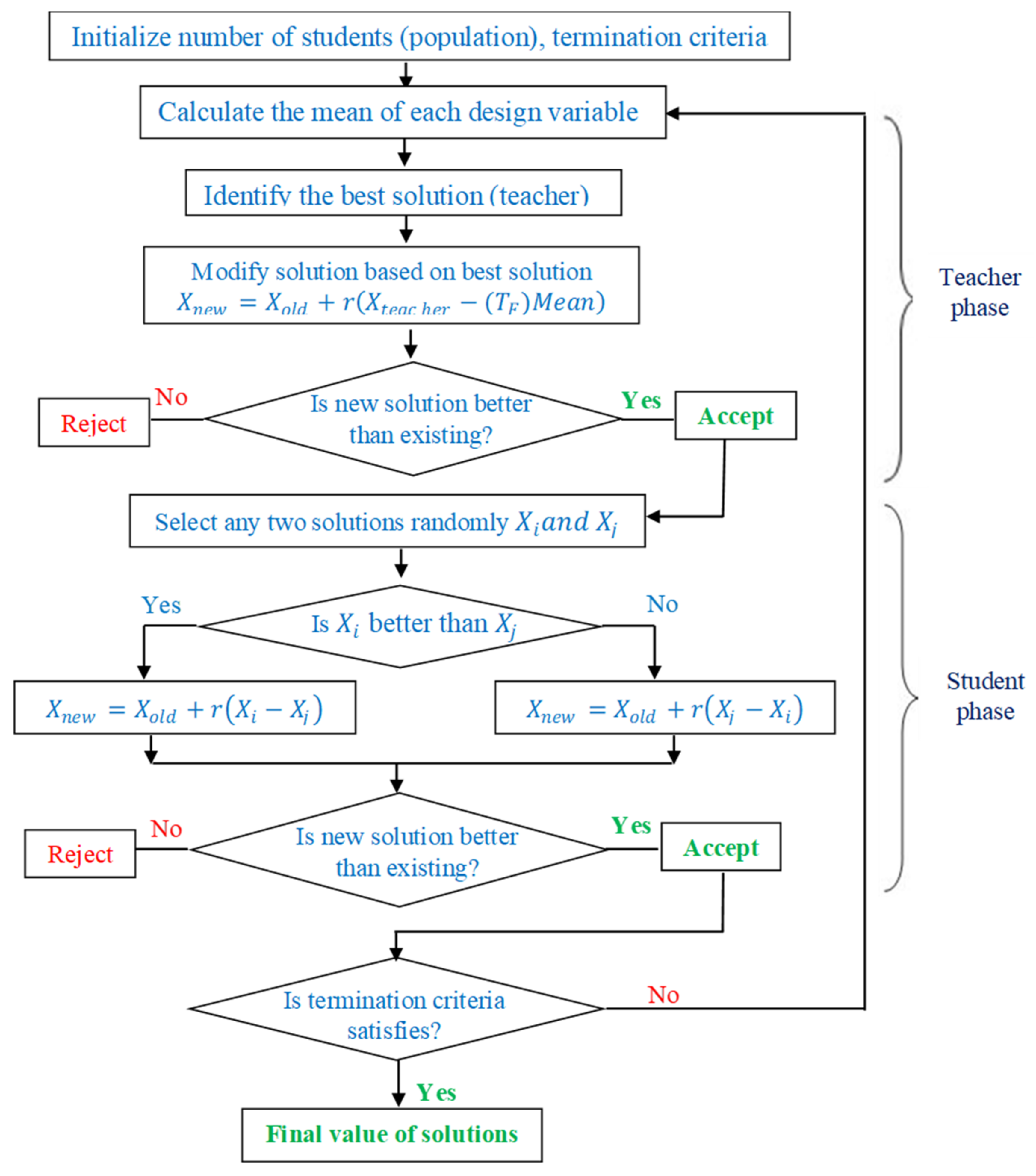 Optimization of Bead Morphology for GMAW-Based Wire-Arc Additive ...