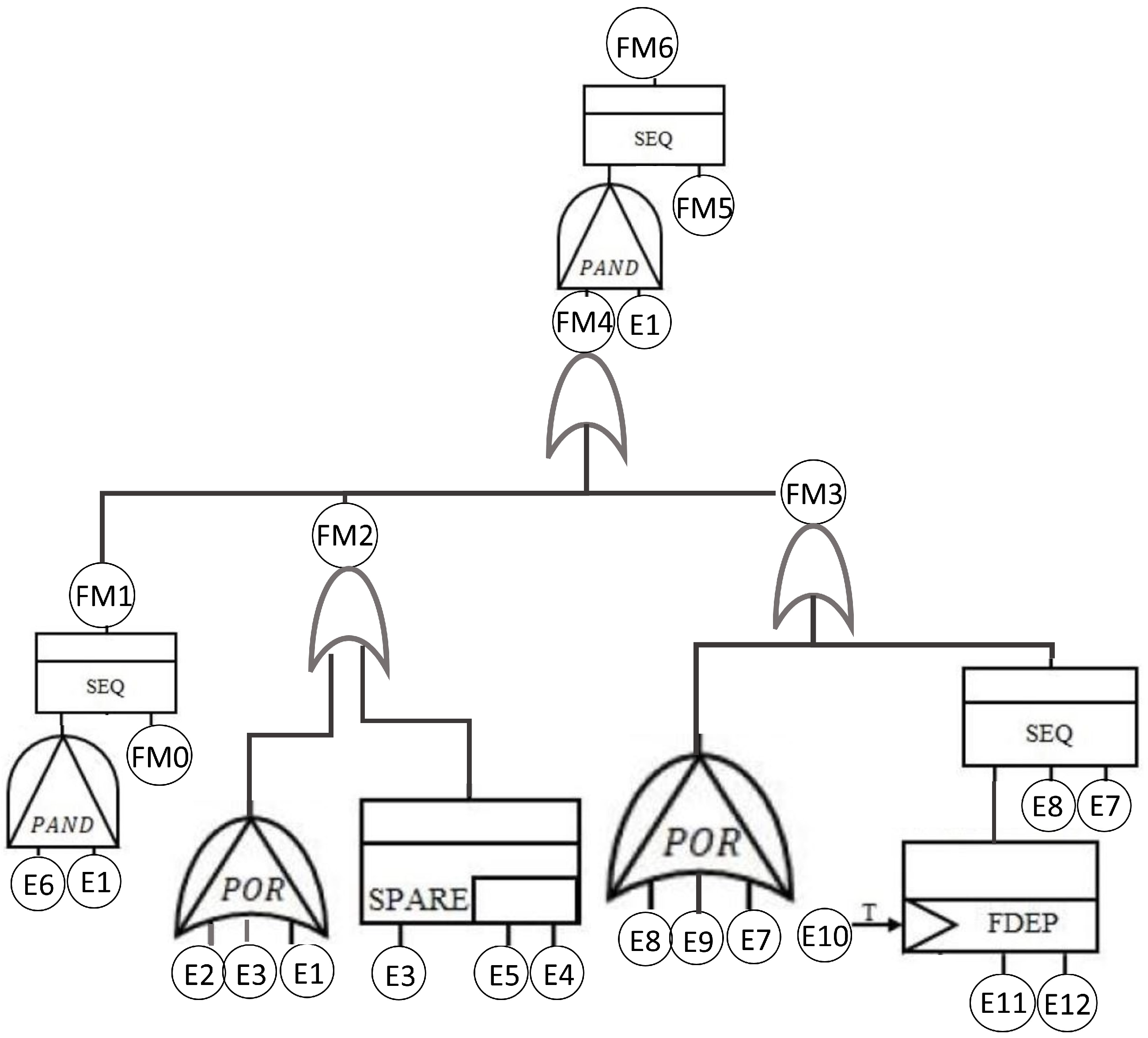 Applied Sciences | Free Full-Text | A Novel Dynamic Approach for Risk ...