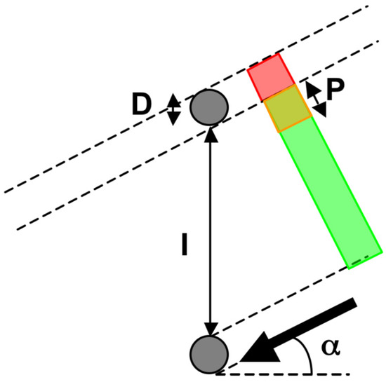 Efficiency of Different Cage Armour Systems