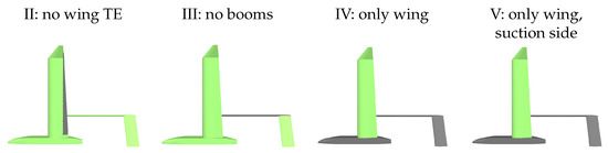 Drag Reduction by Riblets on a Commercial UAV