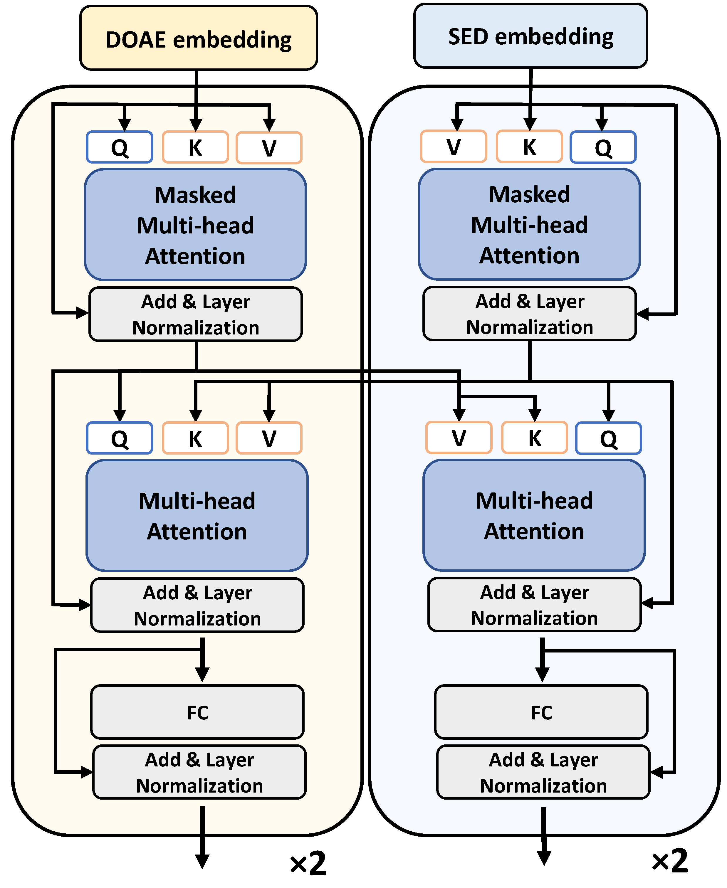 A Method Based on Dual Cross-Modal Attention and Parameter Sharing for Polyphonic Sound Event ...