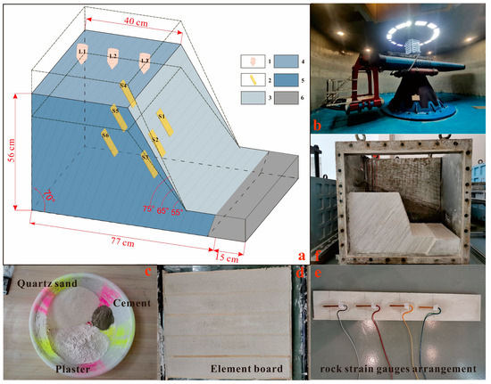 Effects of Slope Angle on Toppling Deformation of Anti-Dip Layered Rock ...