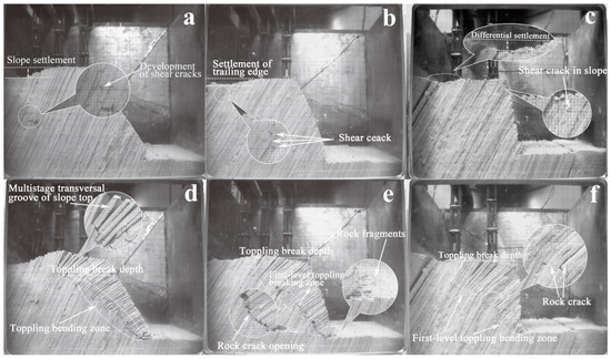 Effects of Slope Angle on Toppling Deformation of Anti-Dip Layered Rock ...