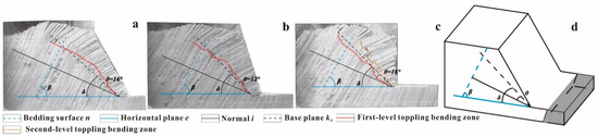 Effects of Slope Angle on Toppling Deformation of Anti-Dip Layered Rock ...