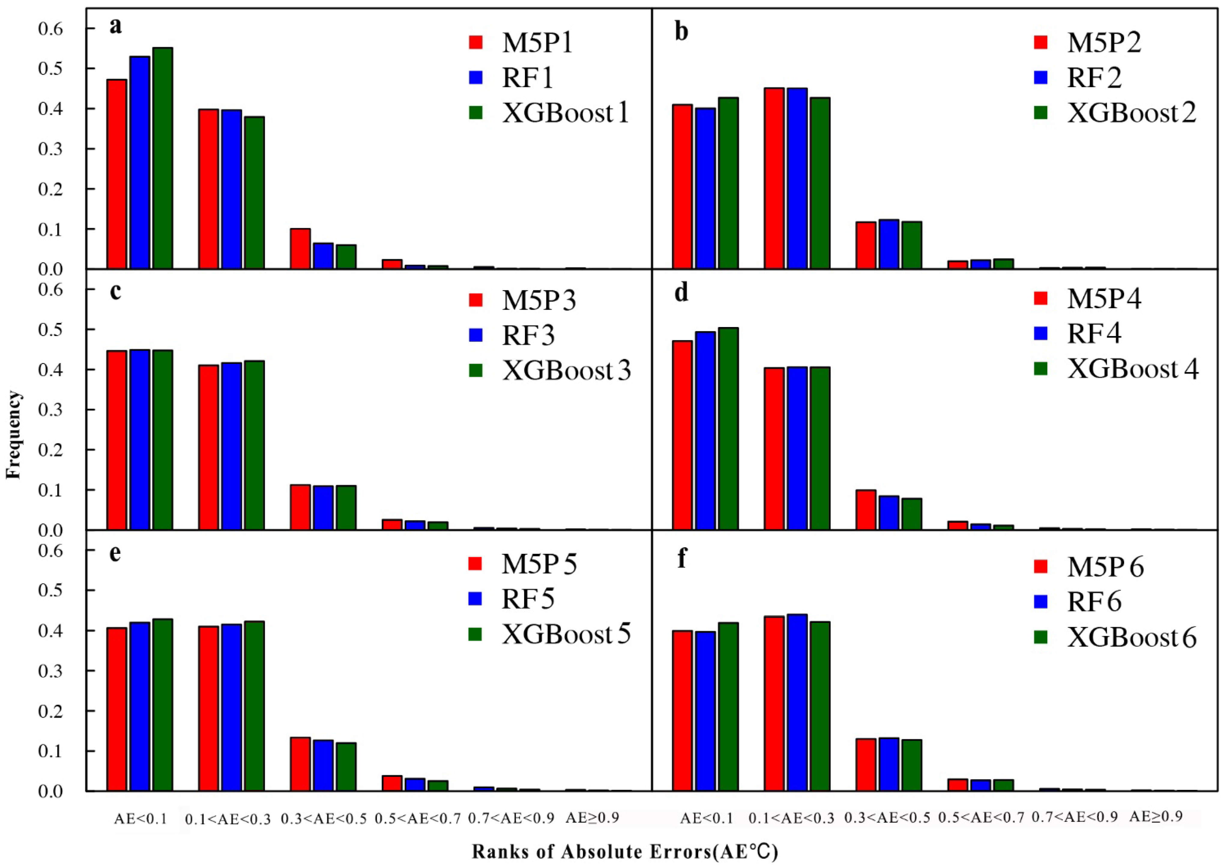Applied Sciences | Free Full-Text | Modelling Soil Temperature by Tree ...