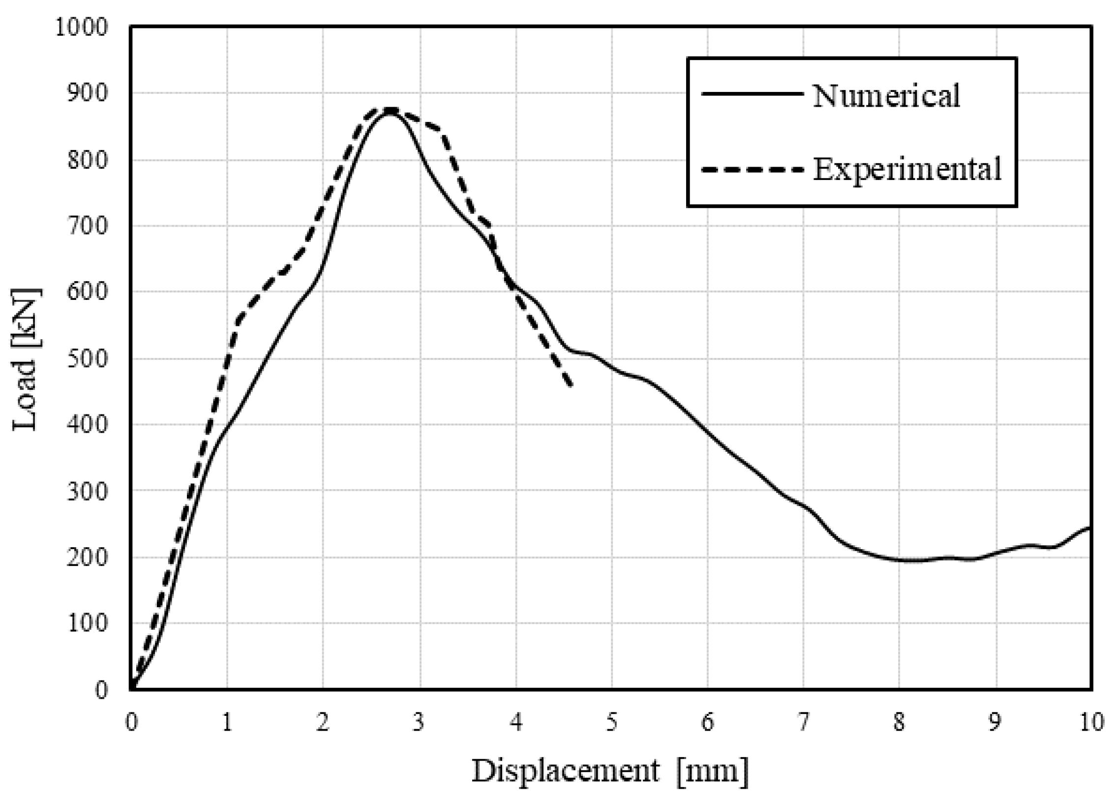 Parametric Analyses of the Response of Masonry Walls with Reinforced ...