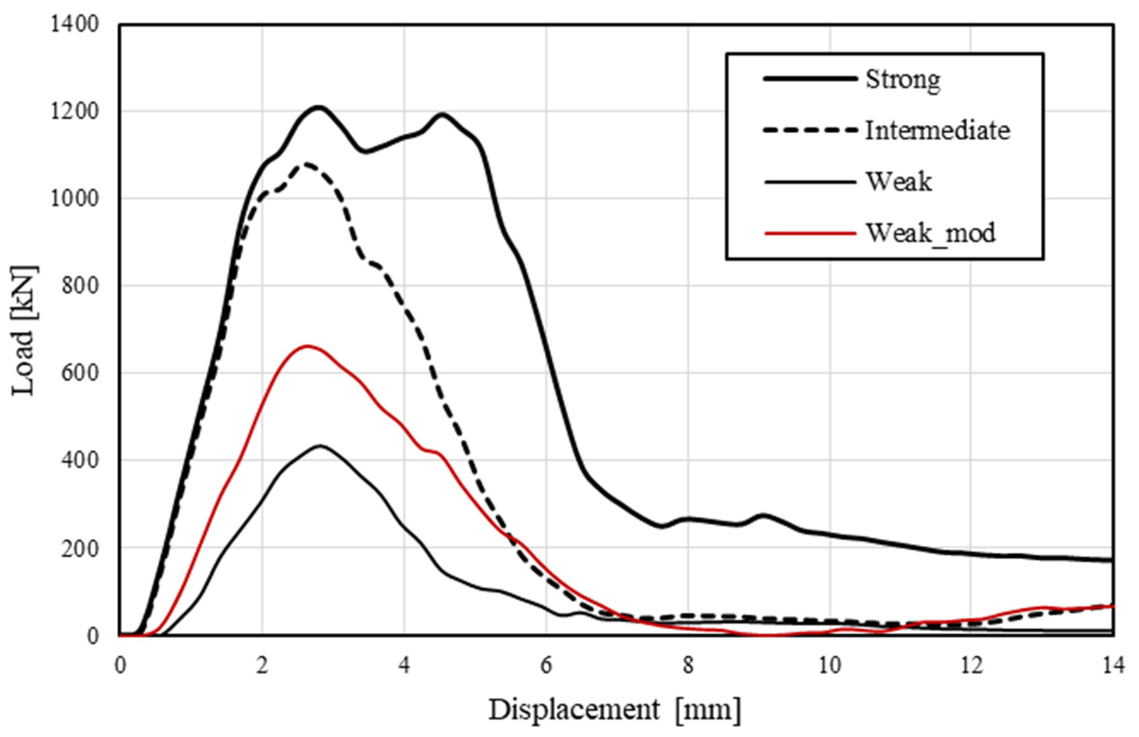 Parametric Analyses of the Response of Masonry Walls with Reinforced ...