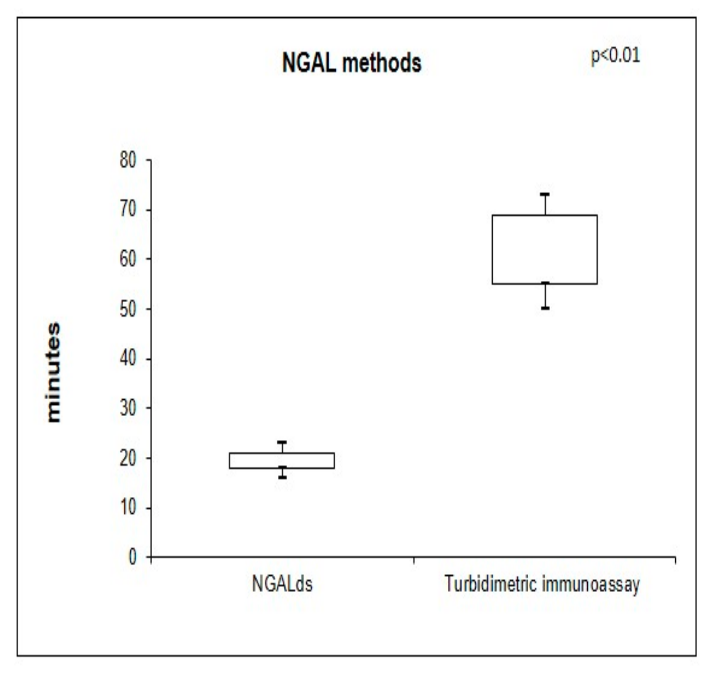 Neutrophil Gelatinase-Associated Lipocalin (NGAL) in Peritoneal ...