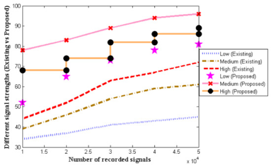 Biomedical Signals for Healthcare Using Hadoop Infrastructure with ...