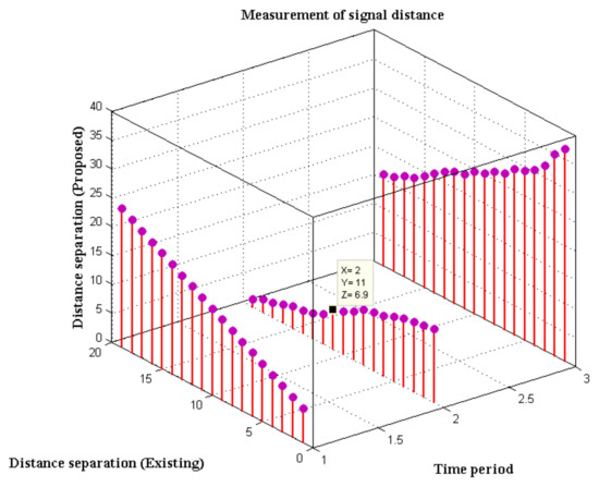 Biomedical Signals for Healthcare Using Hadoop Infrastructure with ...