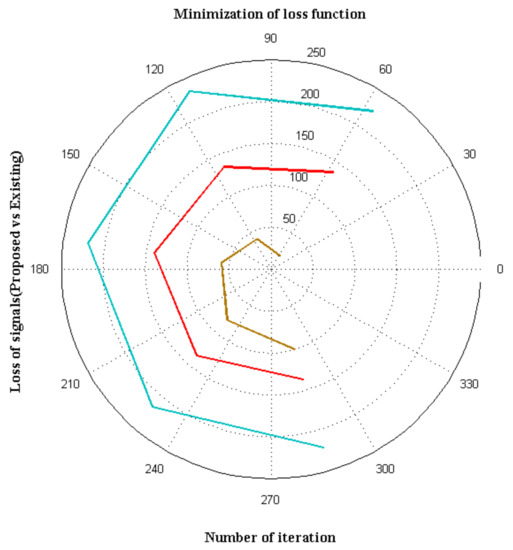 Biomedical Signals for Healthcare Using Hadoop Infrastructure with ...