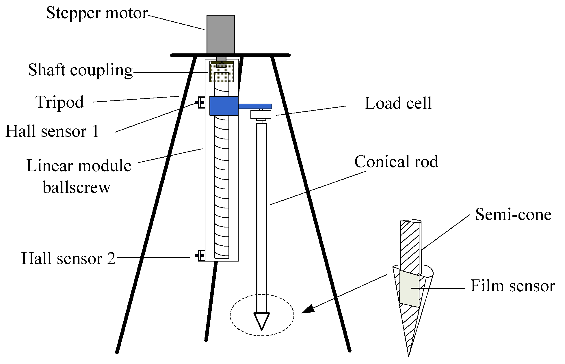 Prediction of Soil Shear Strength Parameters Using Combined Data and Different Machine Learning ...