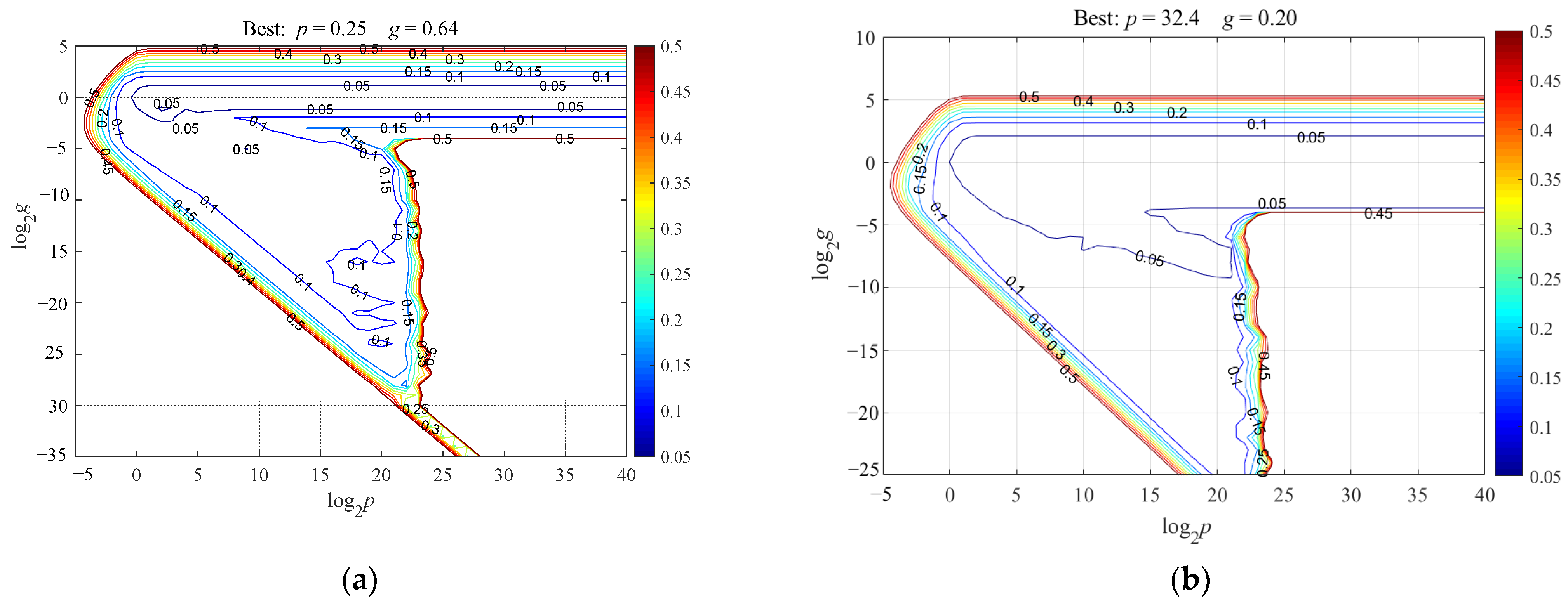 Prediction of Soil Shear Strength Parameters Using Combined Data and ...