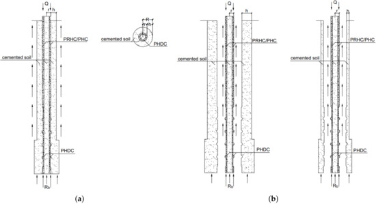 Method for Calculating Vertical Compression Bearing Capacity of the ...