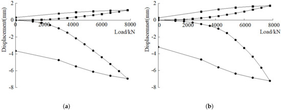 Applied Sciences | Special Issue : Recent Progress on Advanced ...